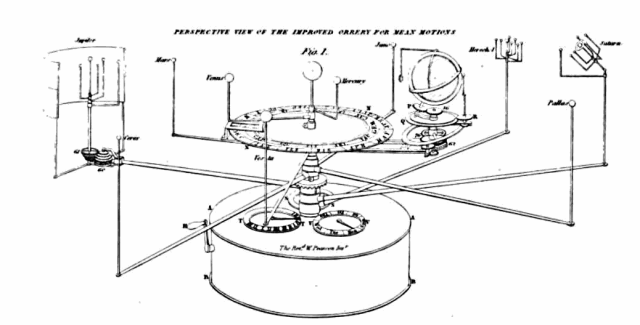 Orrery | the runner eclectic